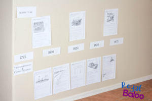 7 Ways to Incorporate a Timeline Into Your American History Lessons → ...